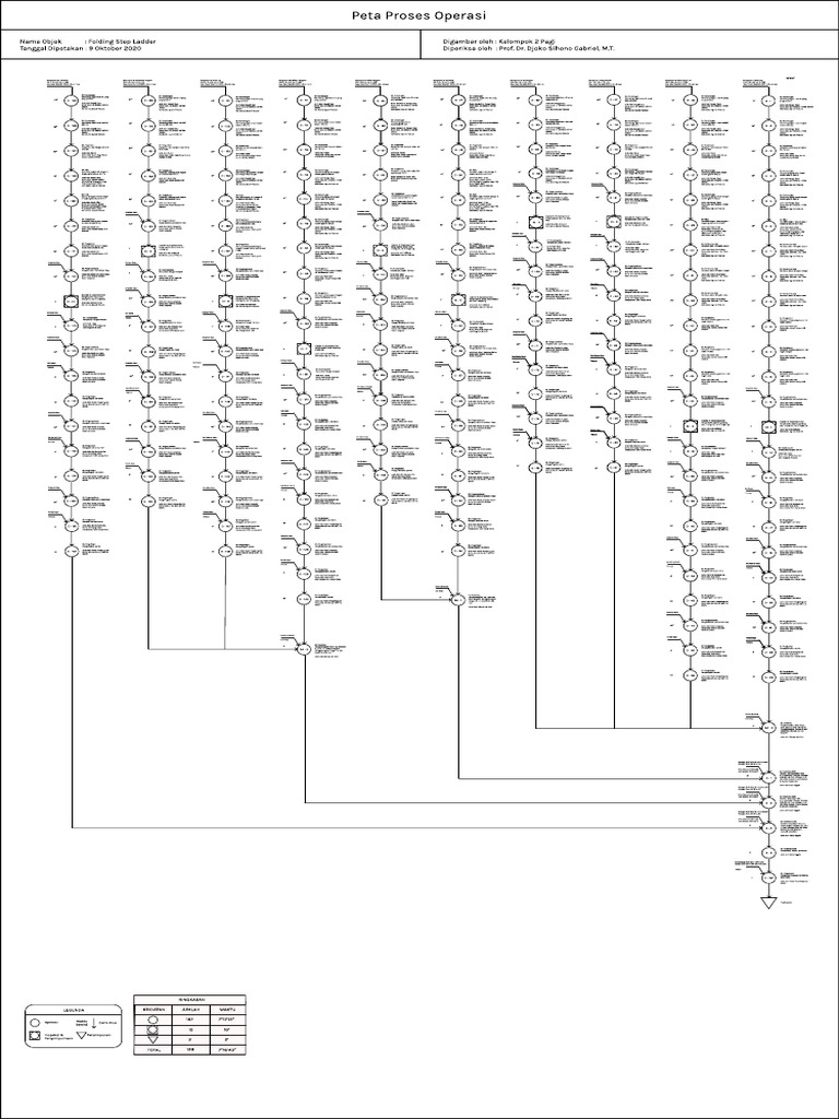 Operation Process Chart For Small Ladder | PDF