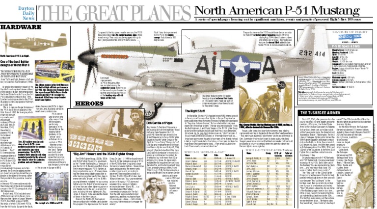 P-51 Mustang Poster | Download Free PDF | North American P 51 Mustang ...