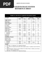 Lancer Combat Cheatsheet | PDF | Military Technology