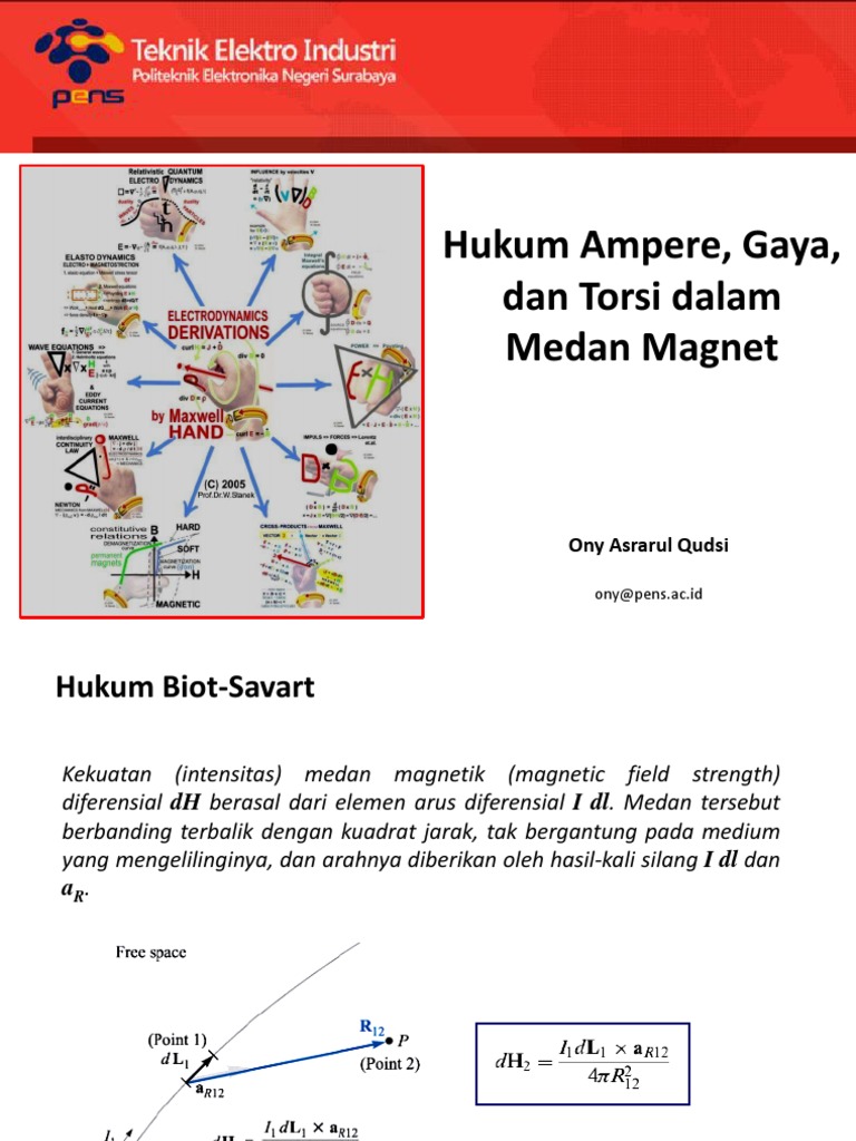 Hukum Ampere, Gaya, Dan Torsi Dalam Medan Magnet | PDF