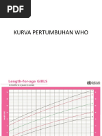 Kurva Lubchenco | PDF