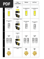 Understanding Rear Admiral Ranks | PDF | Commodore (Rank) | Military Rank