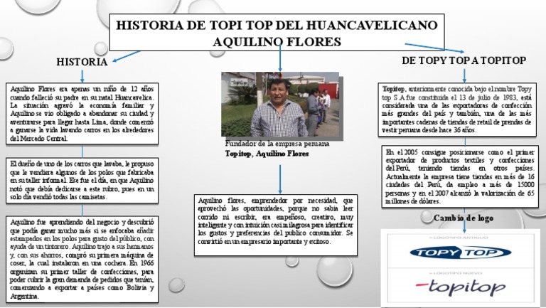 Topitop | PDF | Economias | Business