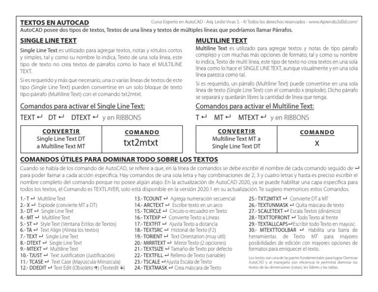TEXTOS | PDF | Informática y tecnología de la información