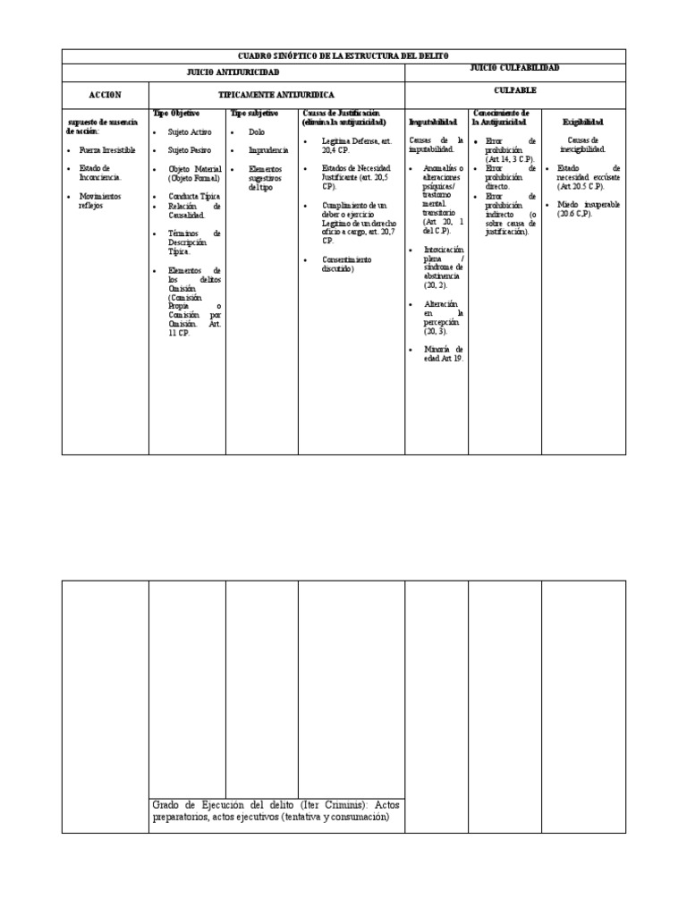 Cuadro Sinóptico de La Estructura Del Delito | PDF | Justicia penal ...