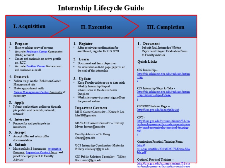 Internship Process Lifecycle Training Guide - v1.0 | PDF | Business