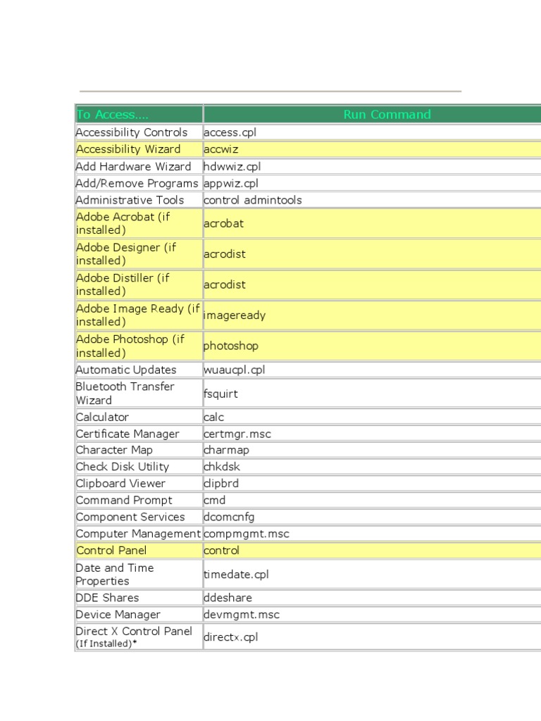 156 Useful Run Commands | PDF | Windows Registry | Microsoft Windows