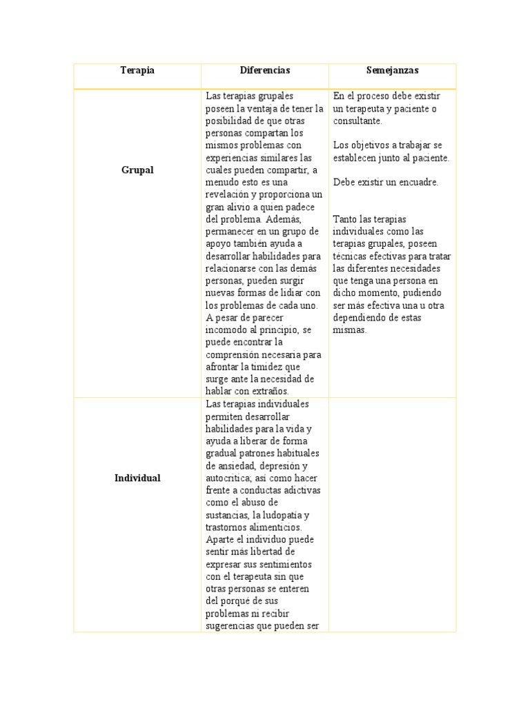 Cuadro Comparativo Terapia Grupal e Individual | PDF
