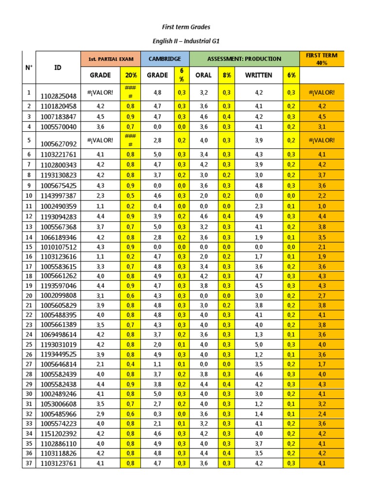 English II Student Grades | PDF | Educational Assessment And Evaluation ...