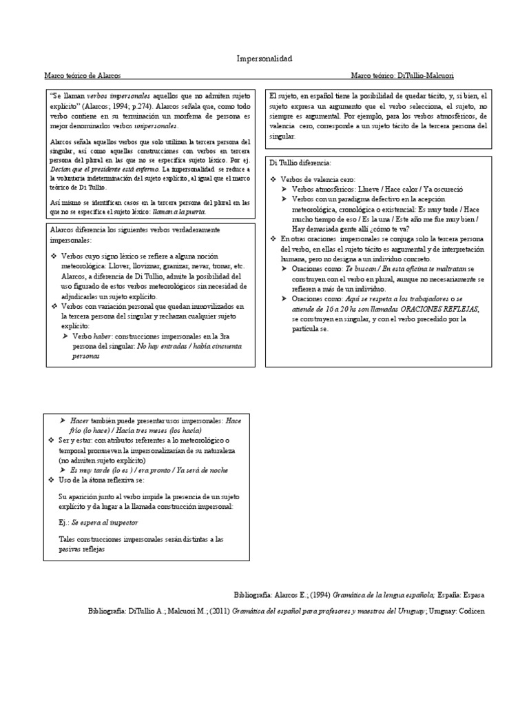 Impersonales Cuadro Comparativo | PDF | Verbo | Asunto (gramática) Impersonales Cuadro Comparativo | PDF | Verbo | Asunto (gramática)