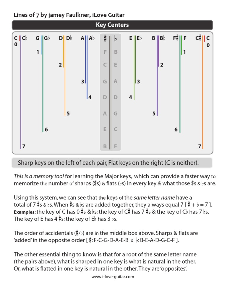 Key - Signatures Lines of 7 | PDF
