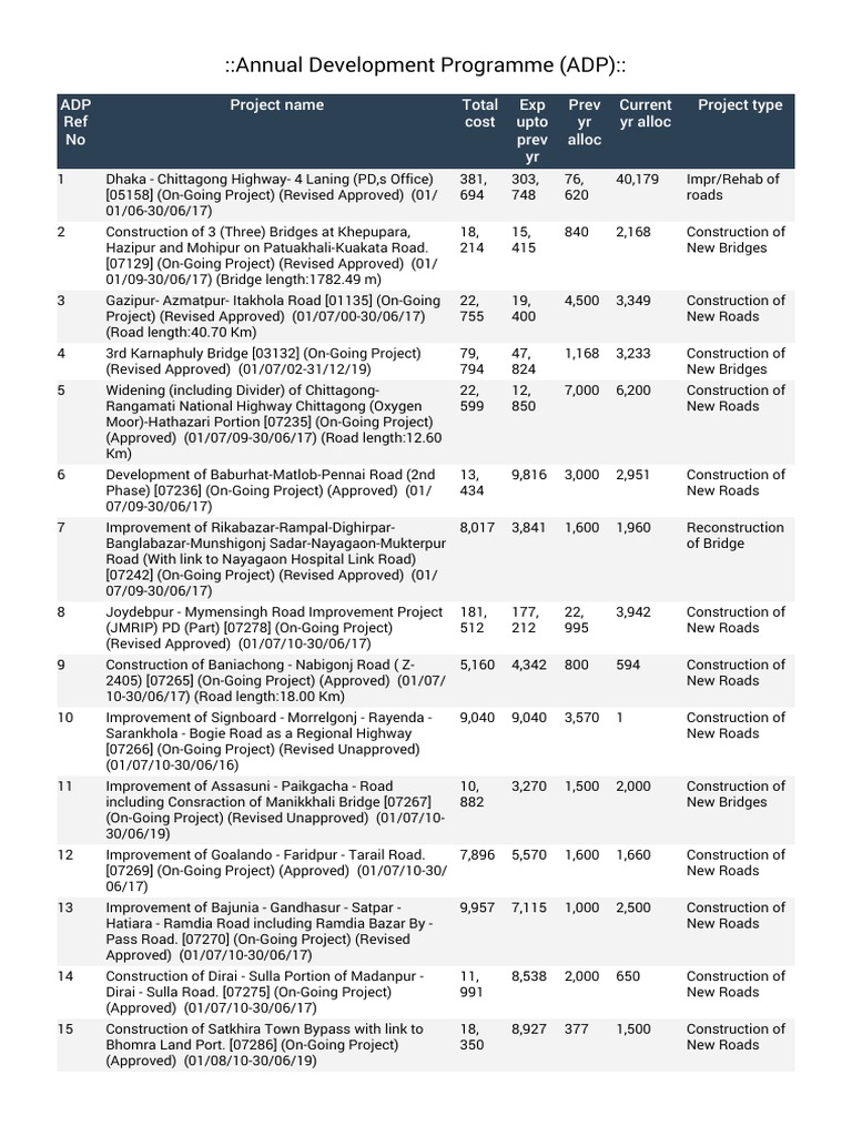 ADP 2025-26 Project Overview | PDF | Routes | Transport