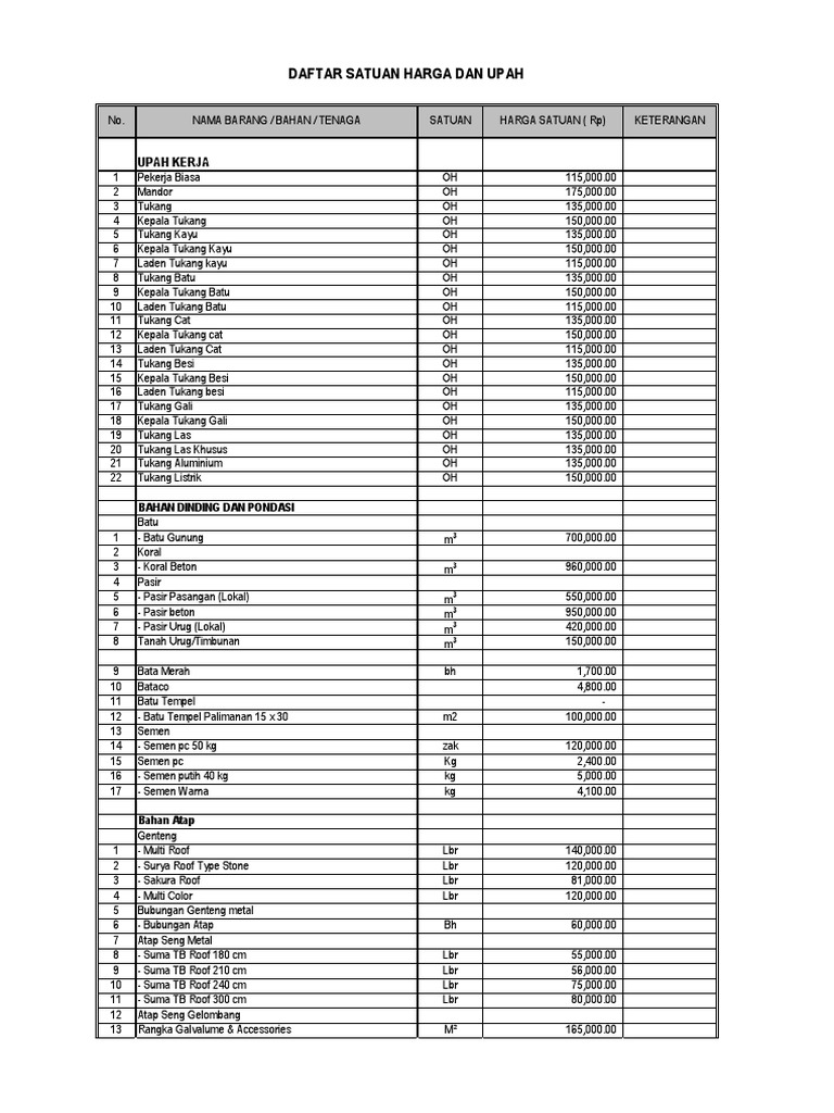 Daftar Harga Satuan | PDF
