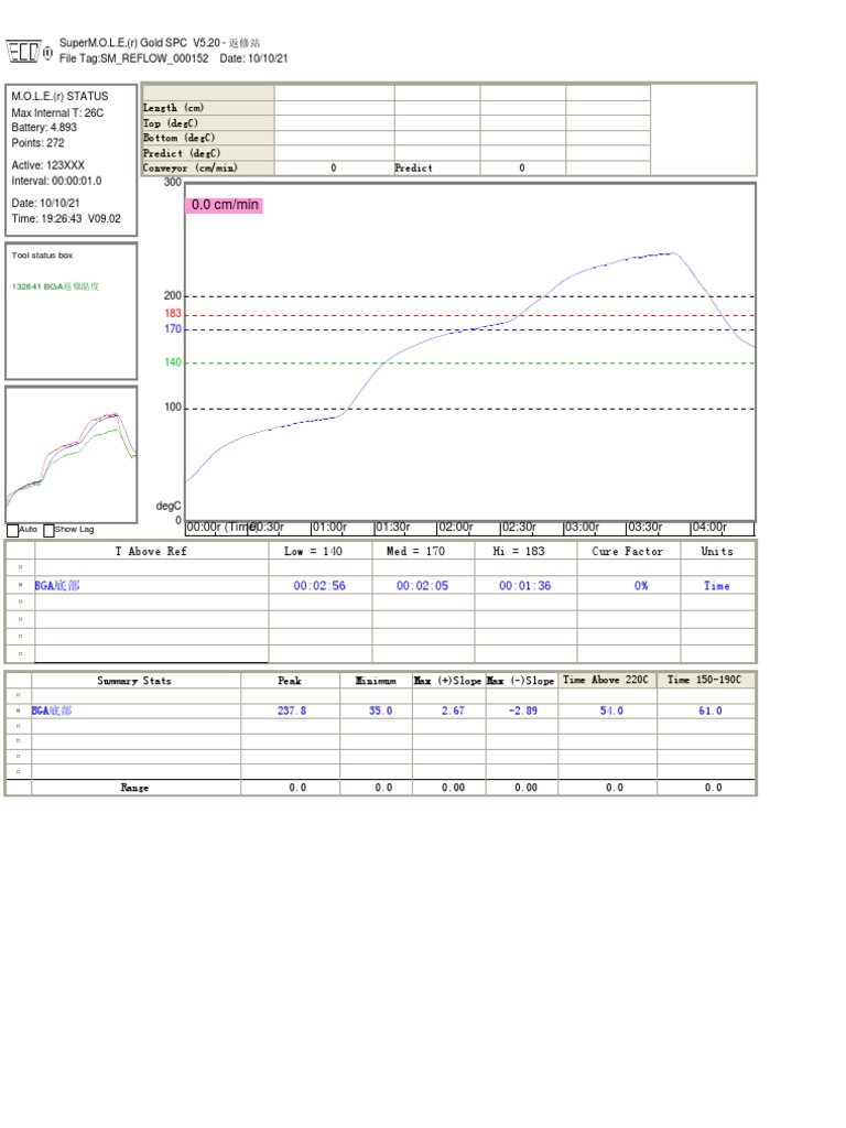 BGA Reflow Profile Data Analysis | PDF