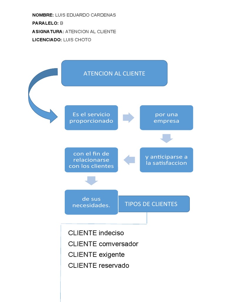 CLIENTE Indeciso | PDF