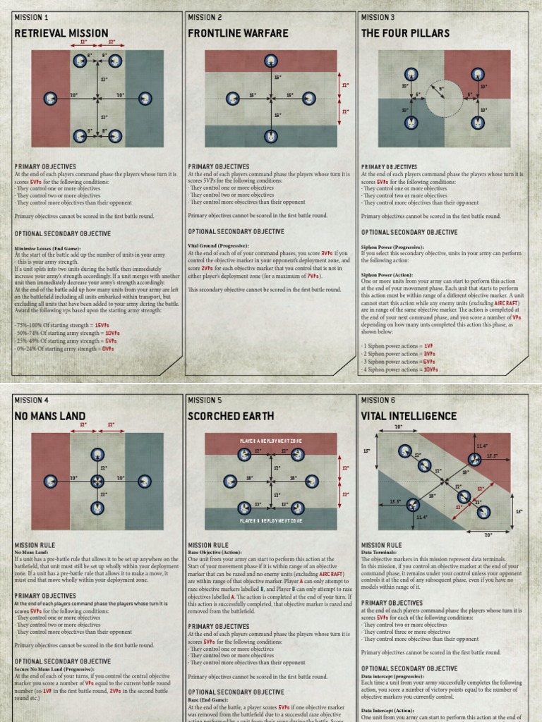 Warhammer 9th Edition Mission Reference Sheet | PDF | Battles | Military