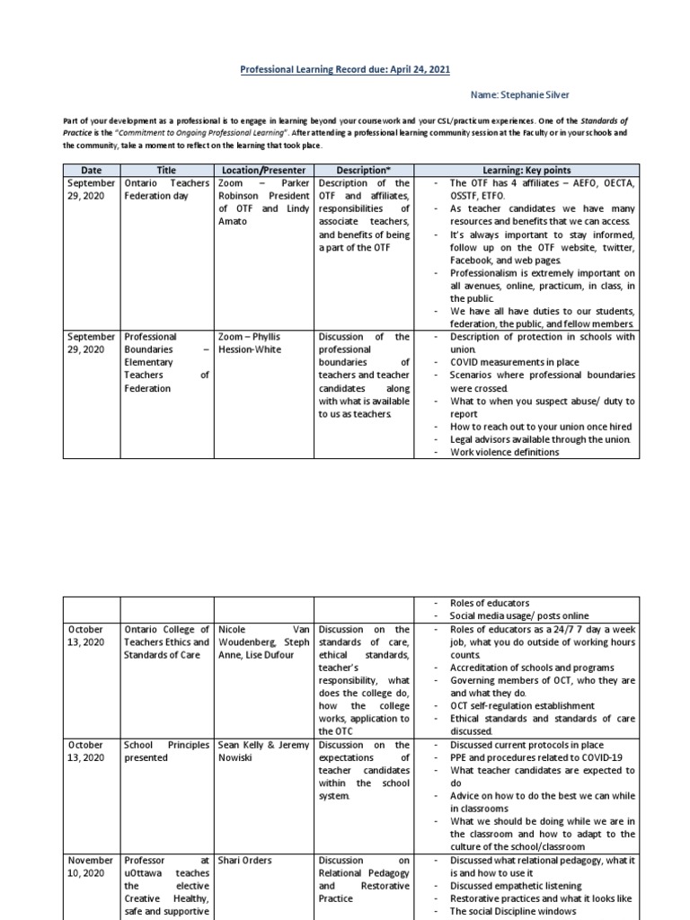Professional Learning Chart - Stephanie Silver | PDF | Phonics ...