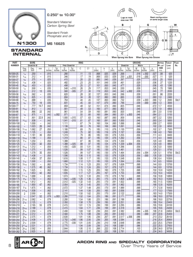 Standard Internal Retaining Rings | PDF