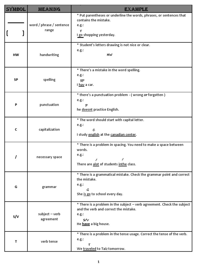 Writing Correction Symbols | PDF | Paragraph | Sentence (Linguistics)