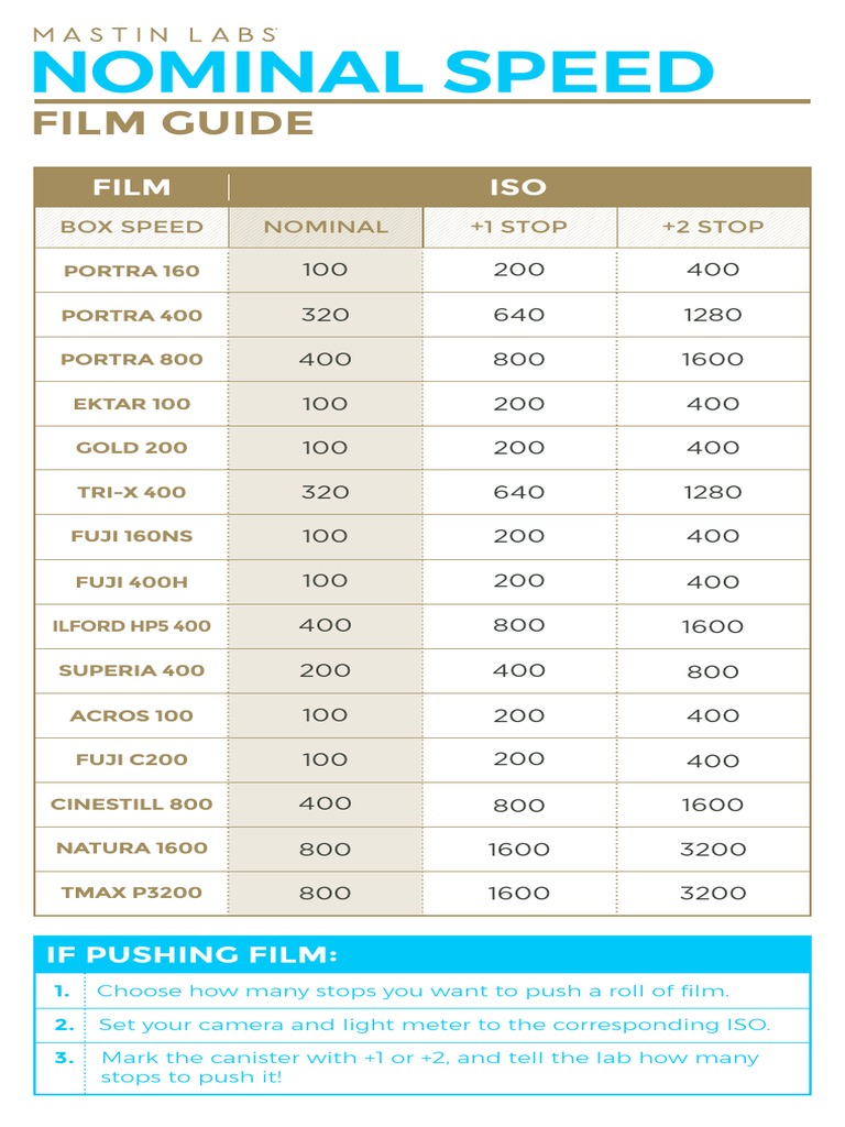 Nominal Speed Film Guide by Mastin Labs | PDF