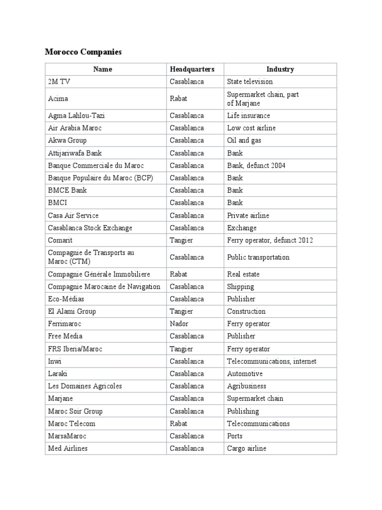 Morocco Companies: Name Headquarters Industry | PDF | Casablanca | Morocco