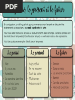 Les Indicateurs de Temps | PDF