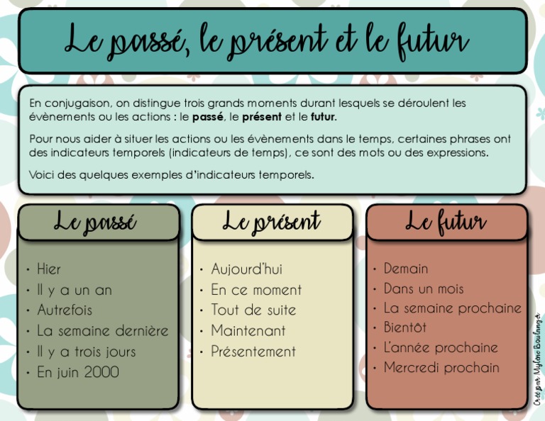 Le Passé, Le Présent Et Le Futur | PDF