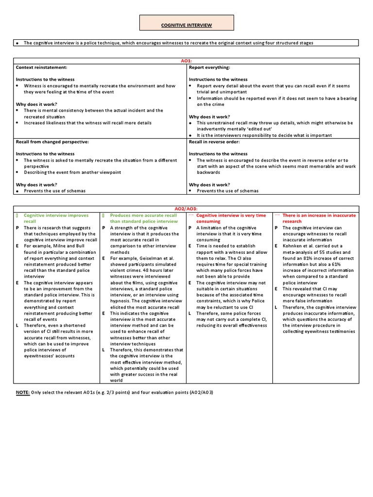 Cognitive Interview | PDF | Mental Processes | Neuroscience