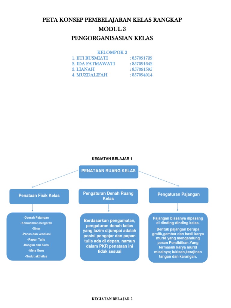 Tugas Peta Konsep PKR Modul 3 Kelompok 2 | PDF