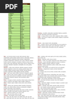 Triple Scoop Word Chart Overview | PDF