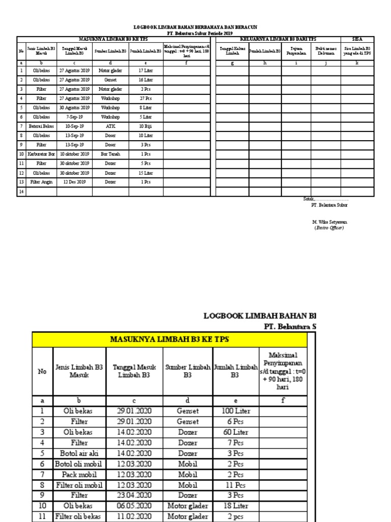 Logbook Penghasil Limbah | PDF
