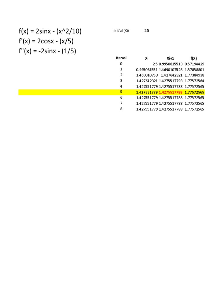 Latihan Unconstrained Optimization | PDF