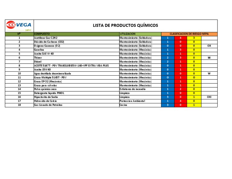Lista de Productos Químicos | PDF