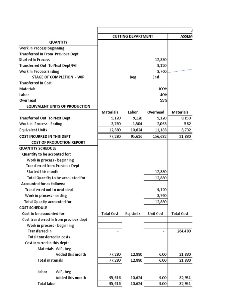 Cost of Production Report | PDF | Cost | Corporations