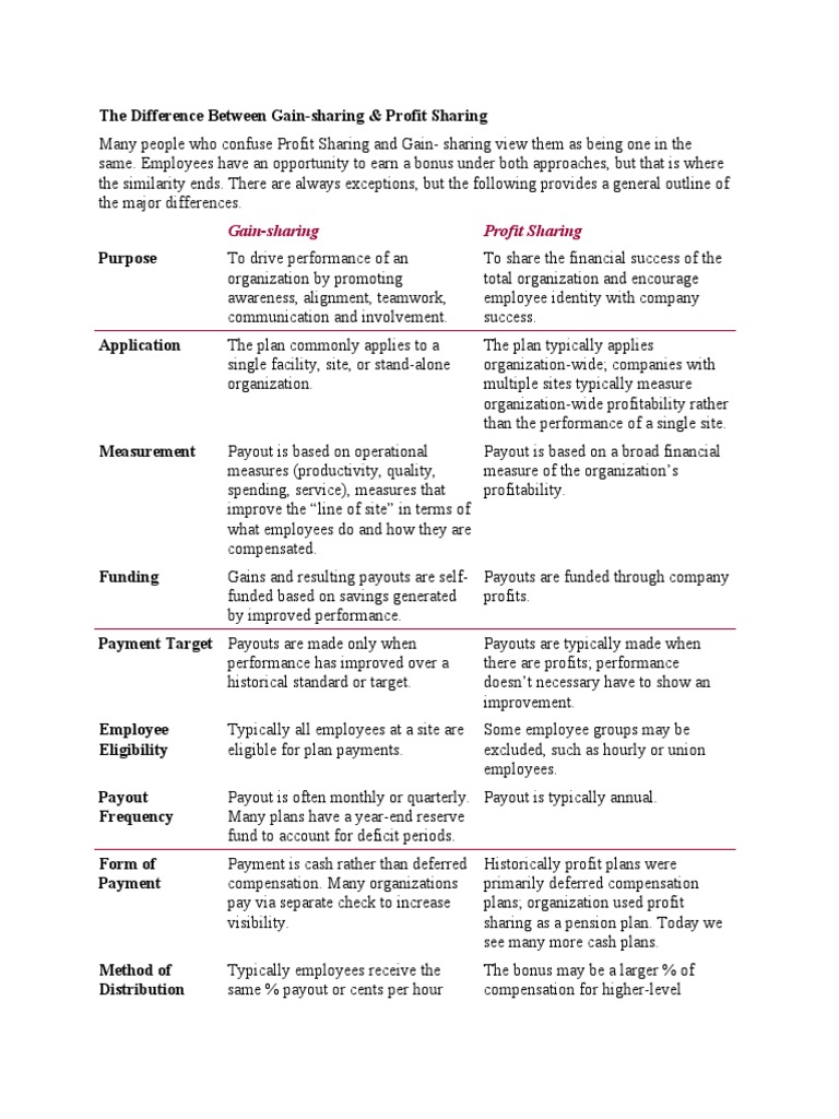The Difference Between Gain-Sharing & Profit Sharing | PDF | Employment ...