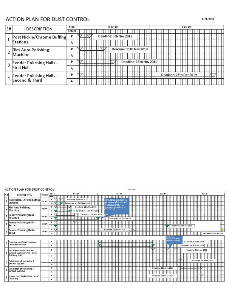 Dust Control Action Plan 2019-2020 | PDF | Duct (Flow) | Building