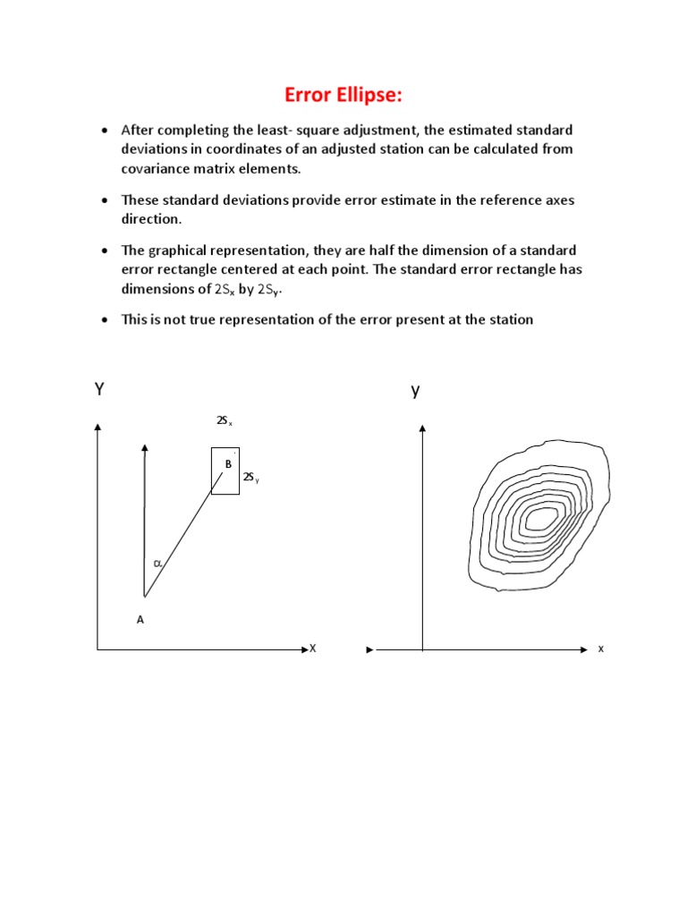 Error Ellipse | Cartesian Coordinate System | Ellipse