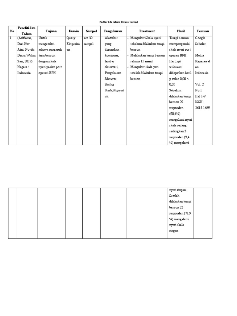 Contoh Isi Daftar Literature Riview Jurnal | PDF