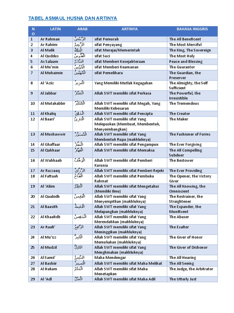 Tabel Asmaul Husna Dan Artinya | PDF