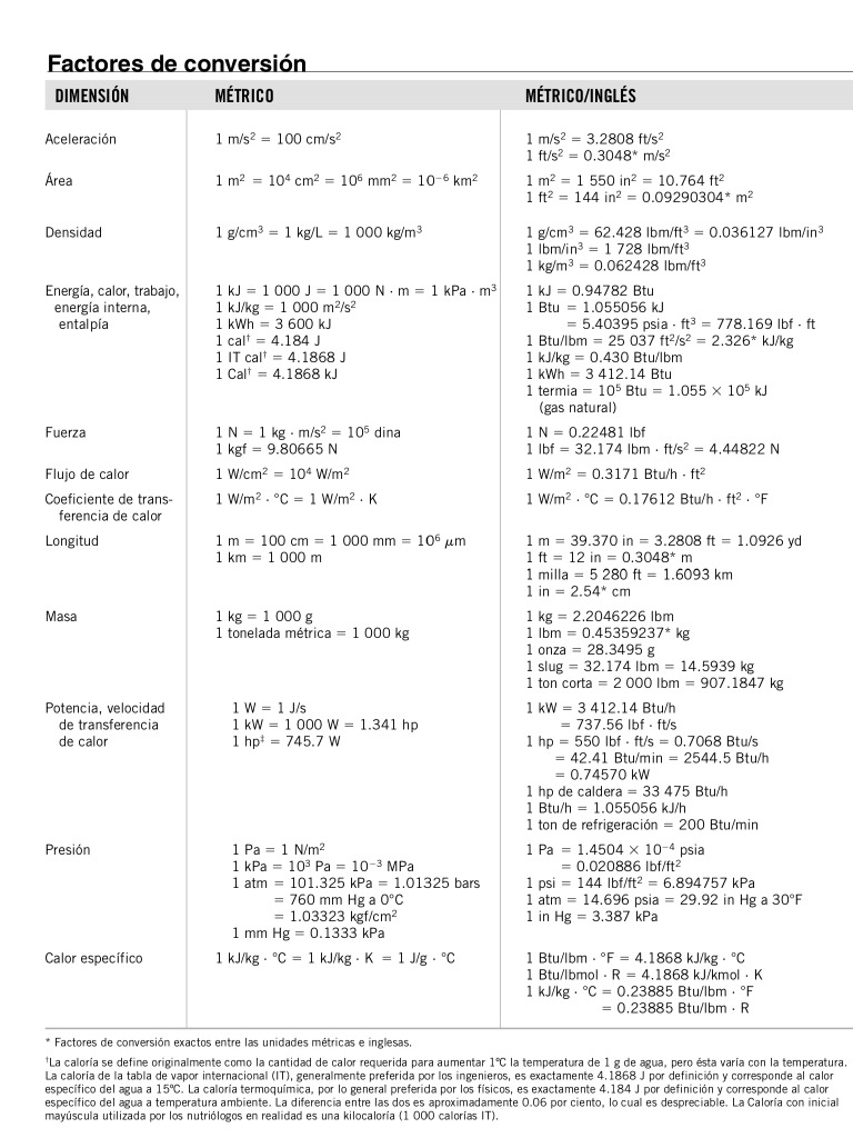 Tabla de Conversiones | PDF