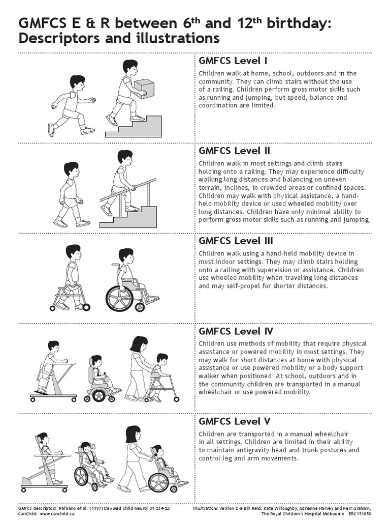 GMFCS English Illustrations V2 | PDF | Wheelchair | Disability