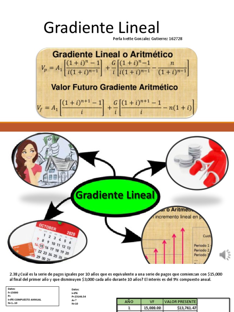 Gradiente Lineal Presentacion | PDF | Métodos y materiales de enseñanza