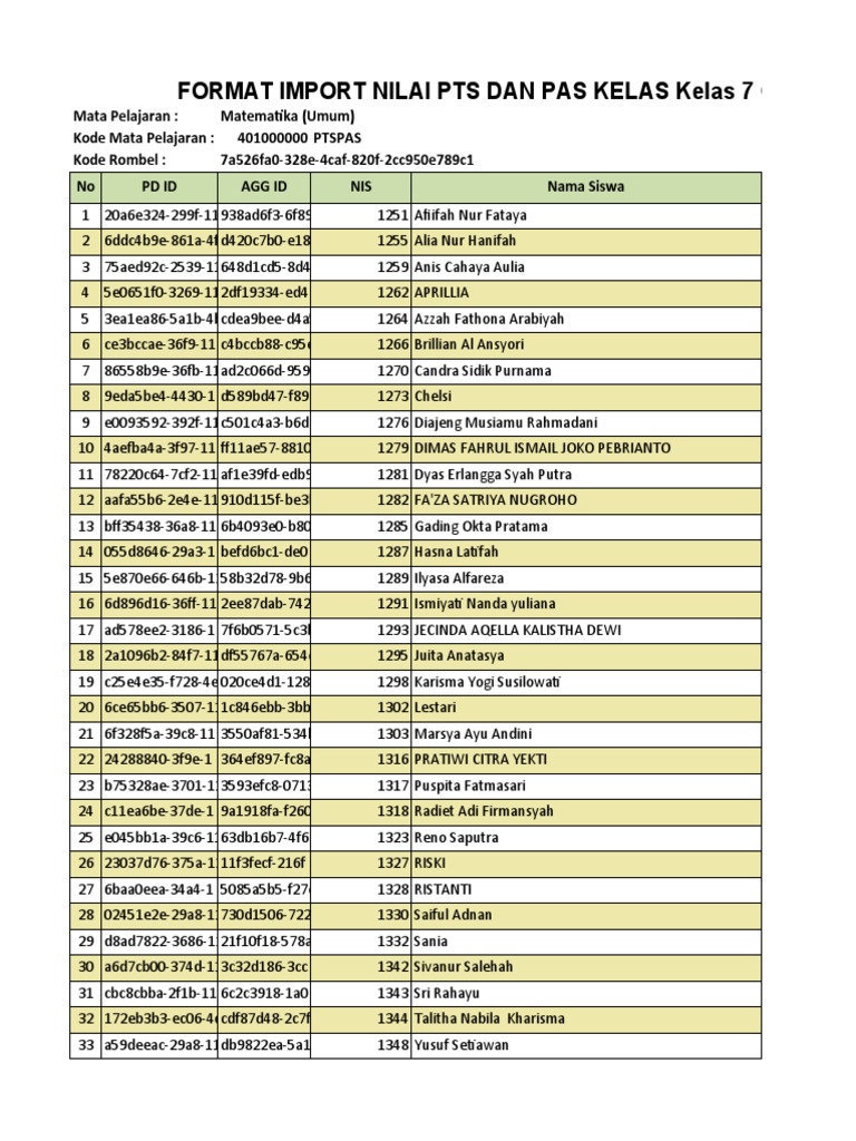 Format Import Nilai Pts Dan Pas Kelas Kelas 7 C | PDF