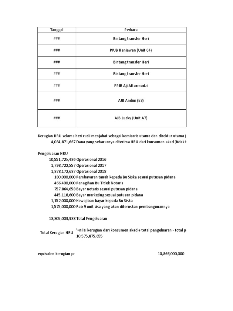 Tabel Kerugian HRU Akibat Heri Rusli | PDF