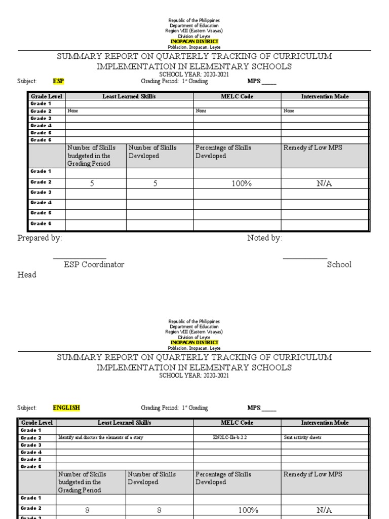 Summary Report On Quarterly Tracking of Curriculum Implementation in ...