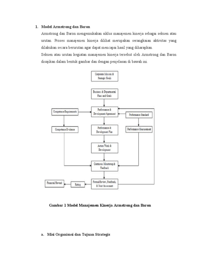 Model Armstrong Dan Baron | PDF