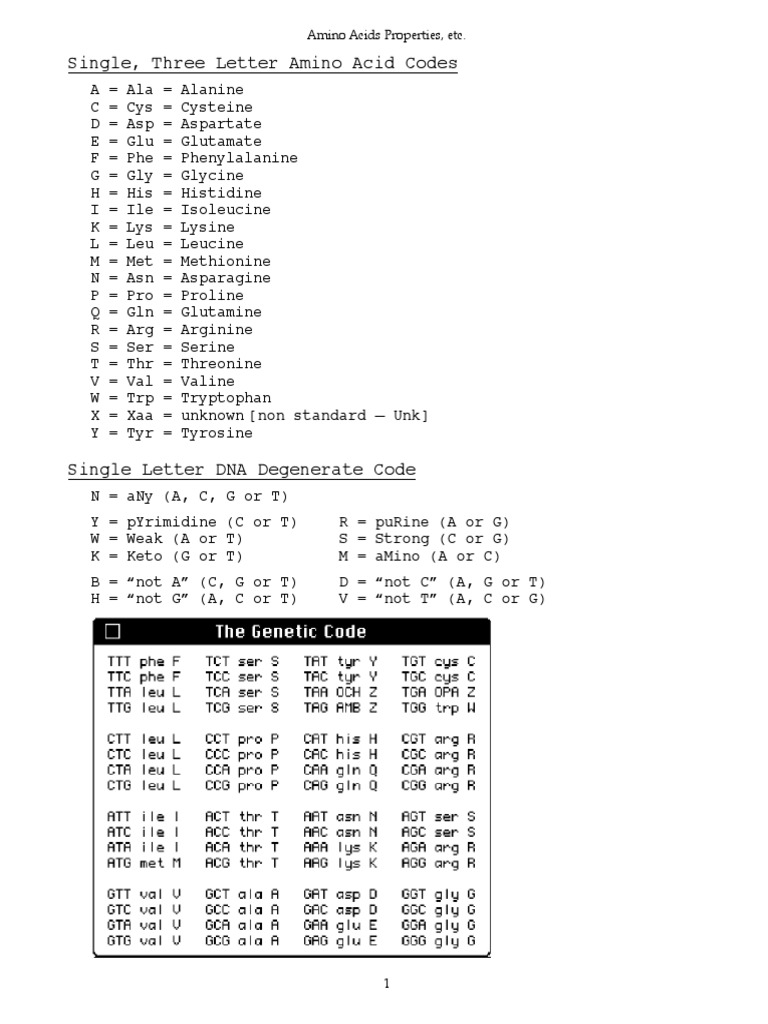 Single, Three Letter Amino Acid Codes: Amino Acids Properties, Etc ...