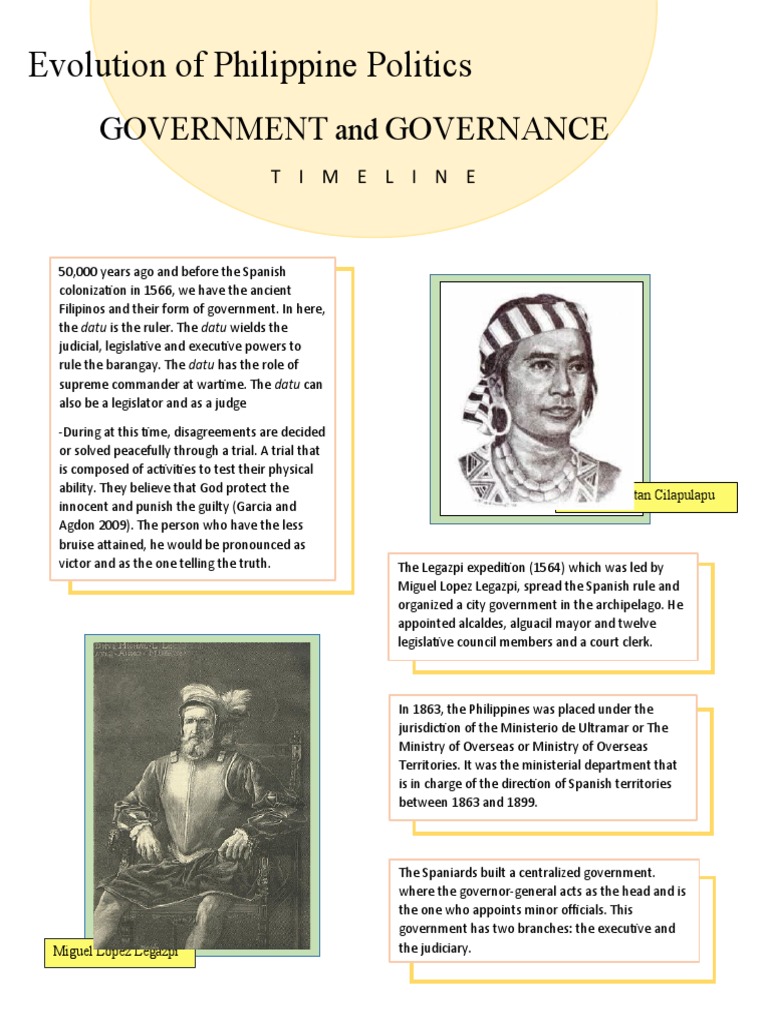 The Philippine Government Timeline | PDF | President Of The Philippines ...