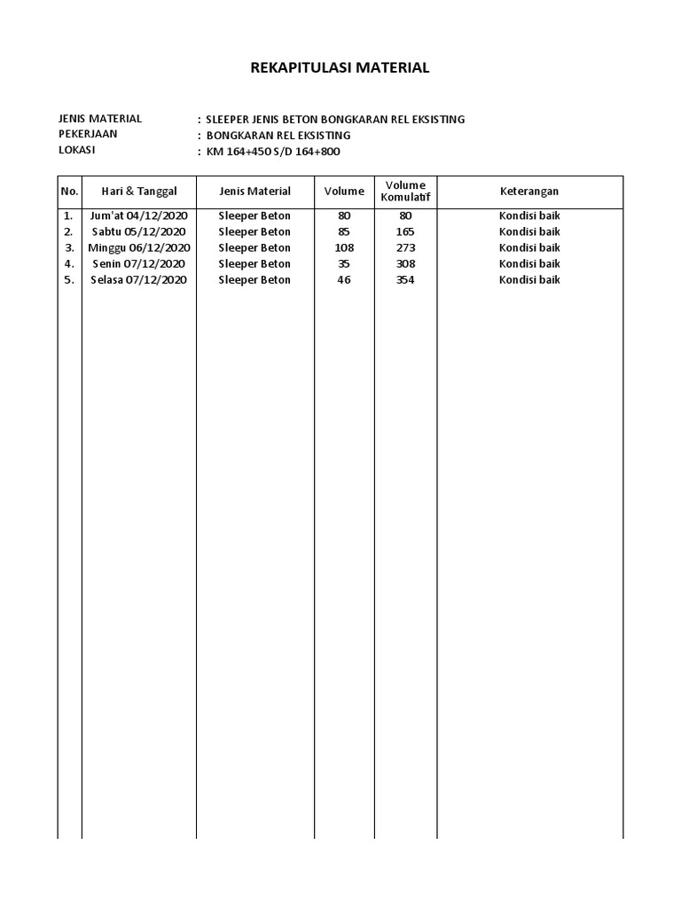 Rekapitulasi Material | PDF