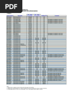 RF 7850m Wideband Radio Family Brochure | PDF | Wi Fi | Radio